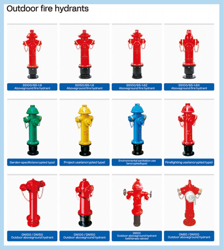 Understanding the Components of an Indoor Fire Hydrant System - Fuzhou ...