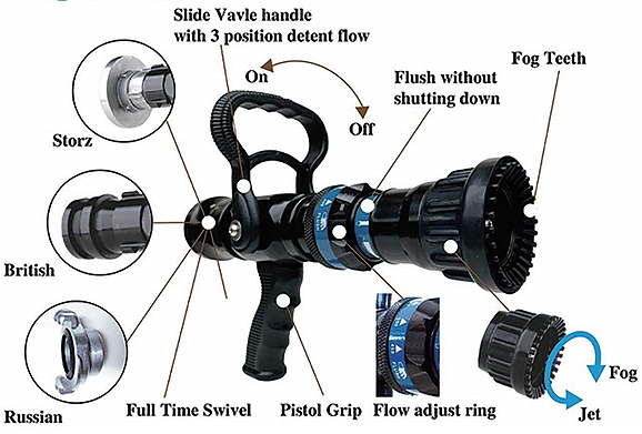 Adjustable Flow Rate Nozzle（700LPM） - Fuzhou Hengsheng Hardware Co.,Ltd.